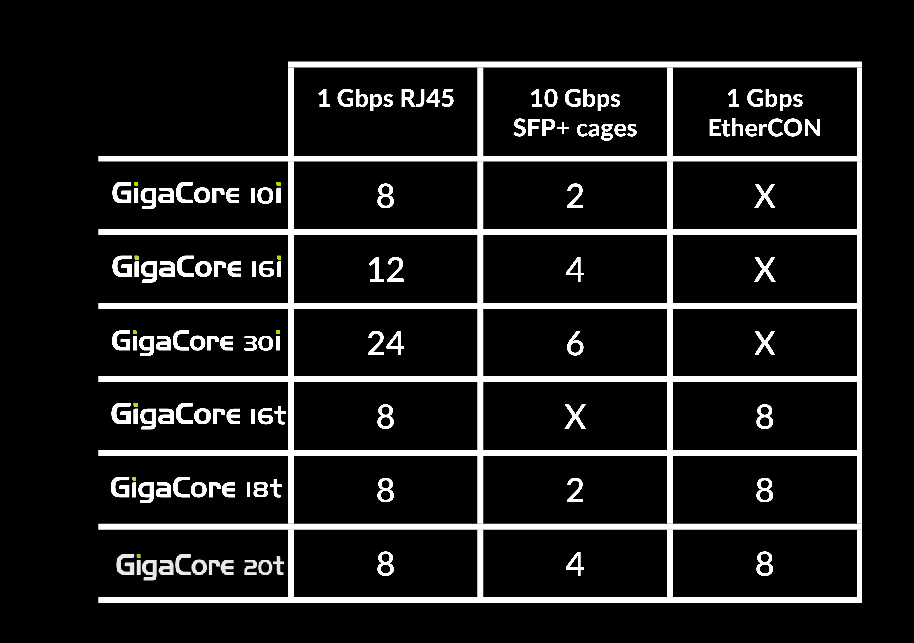 Sonoss - Équipement professionnel lumière & scène - SONOSS